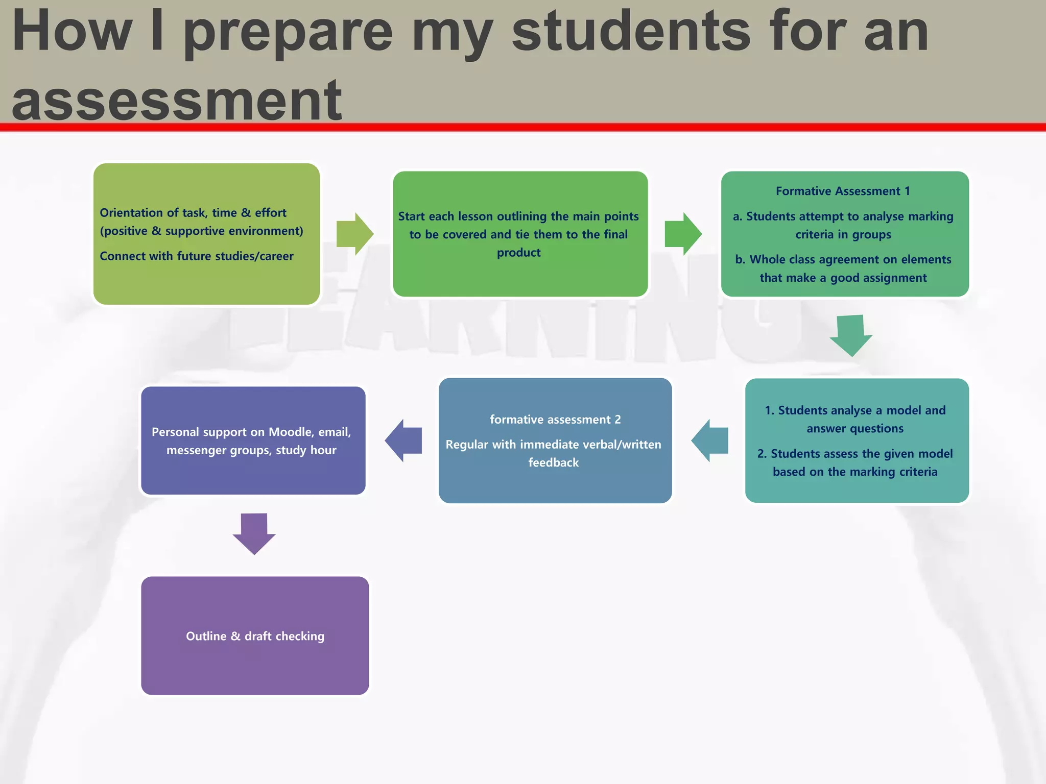 Strategy Sessions: Set up for success with formative assessments | PPTX