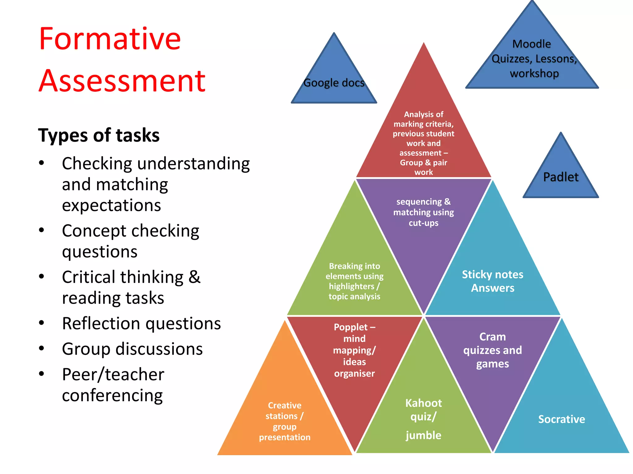Strategy Sessions: Set up for success with formative assessments | PPT ...