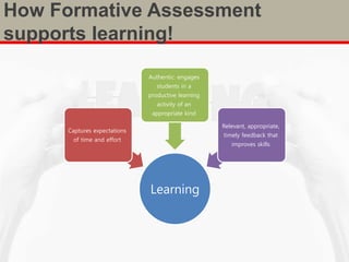 Strategy Sessions: Set up for success with formative assessments | PPTX