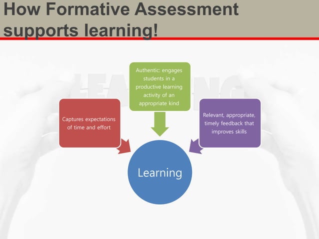 Strategy Sessions: Set up for success with formative assessments | PPT ...