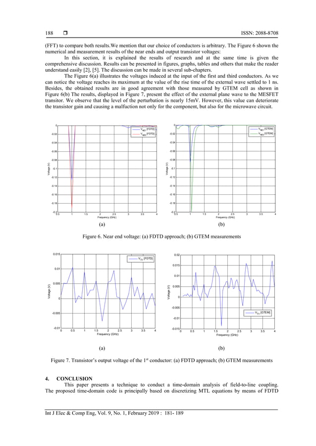 Theoretical And Experimental Analysis Of Electromagnetic Coupling Into Microwave Circuit Pdf