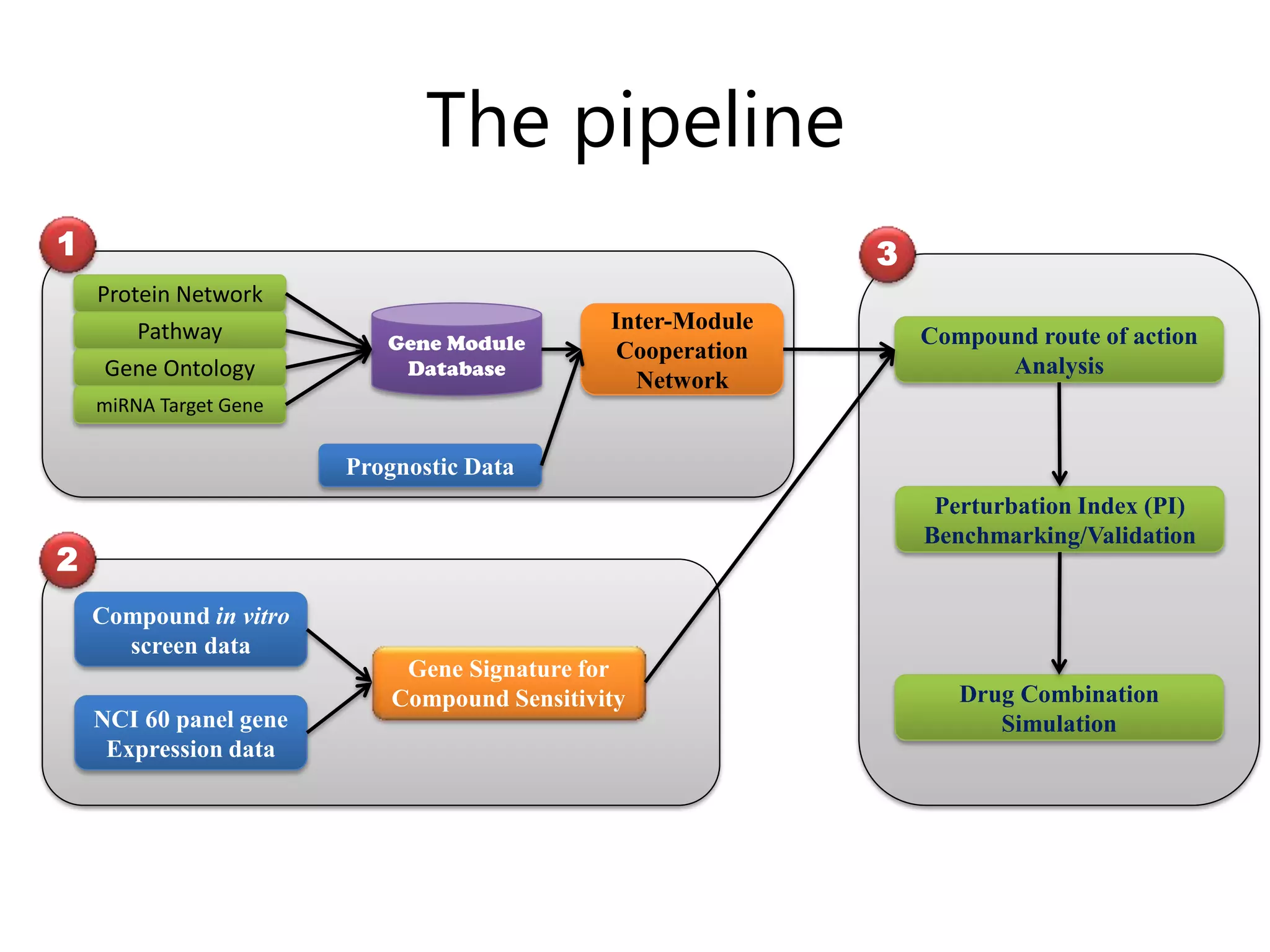 Novel network pharmacology methods for drug mechanism of action ...