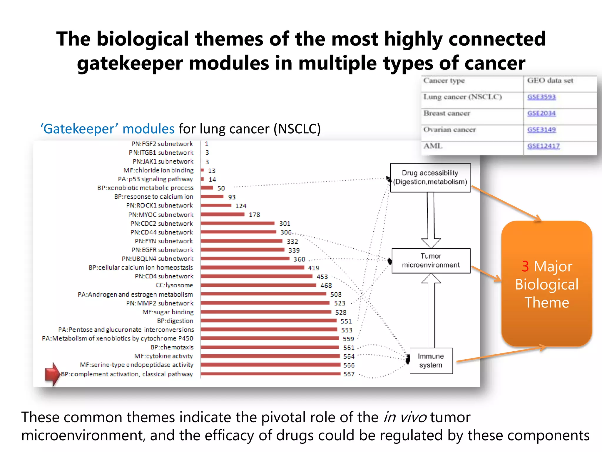 Novel network pharmacology methods for drug mechanism of action ...