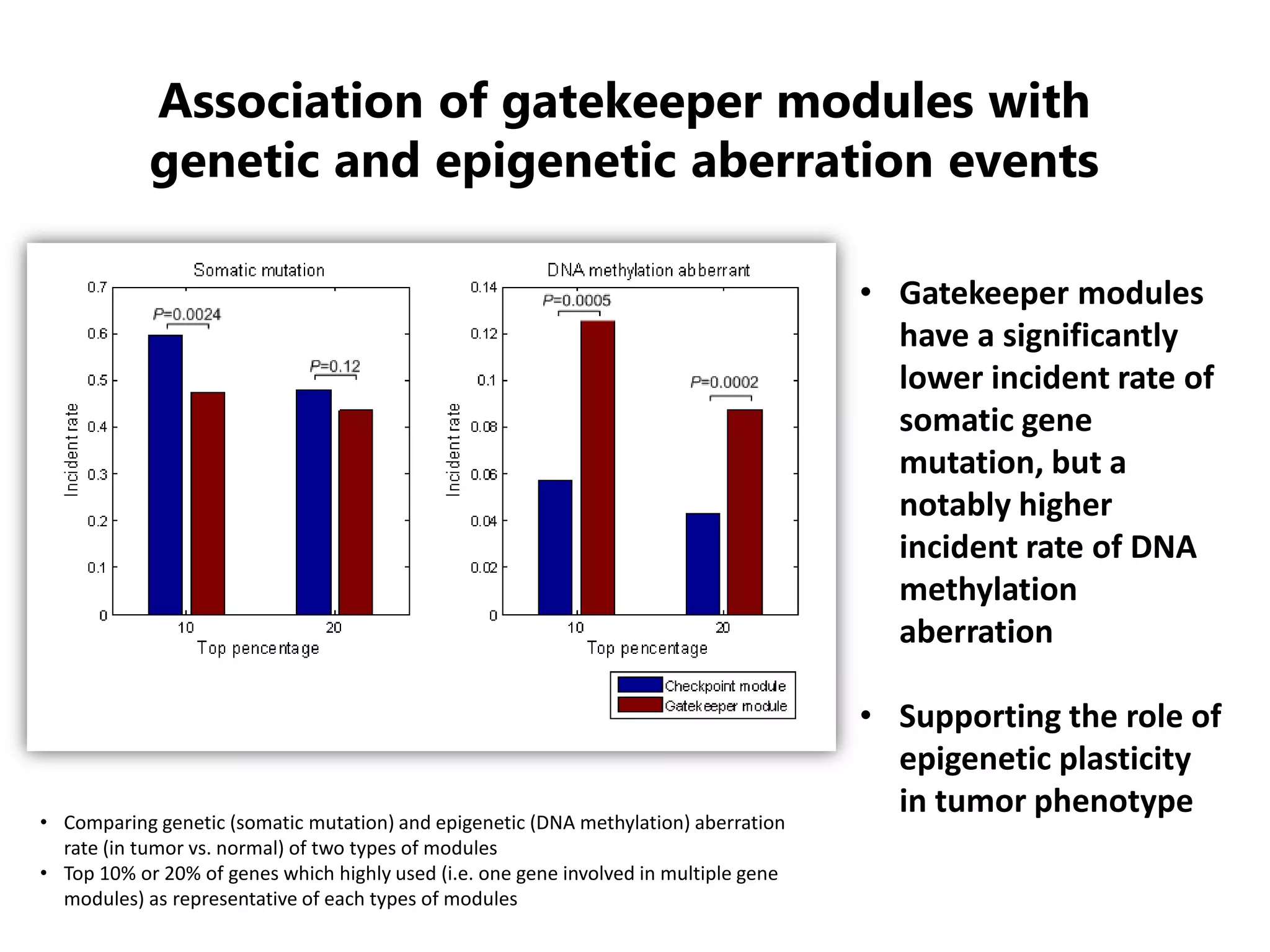 Novel network pharmacology methods for drug mechanism of action ...