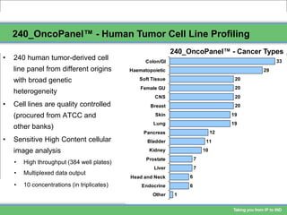 2011 AACR OncoPanel Poster | PPT