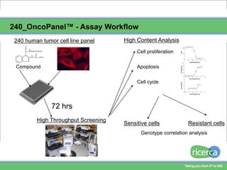 2011 AACR OncoPanel Poster | PDF