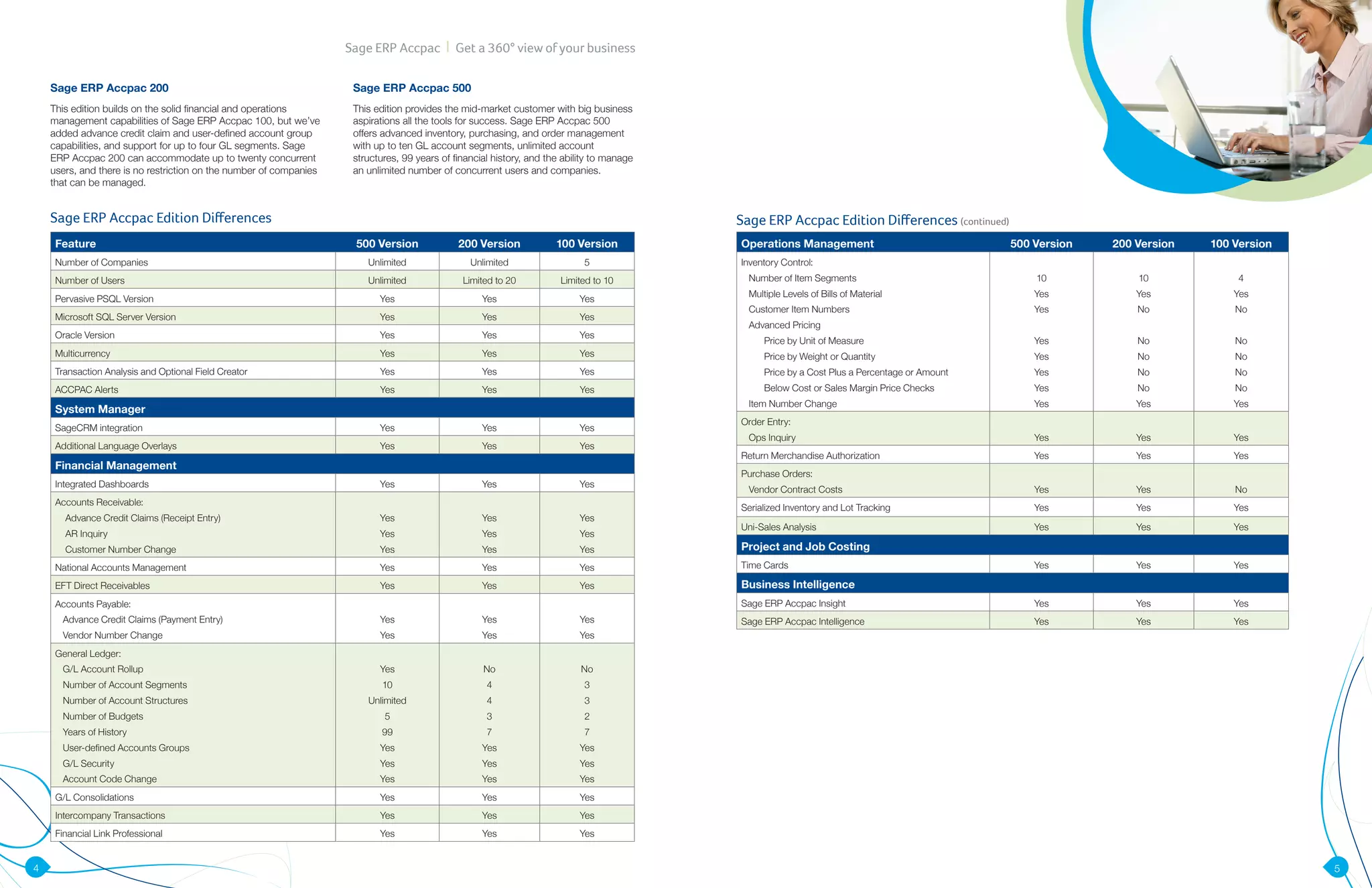 Sage Accpac Erp V6 0 Ppt