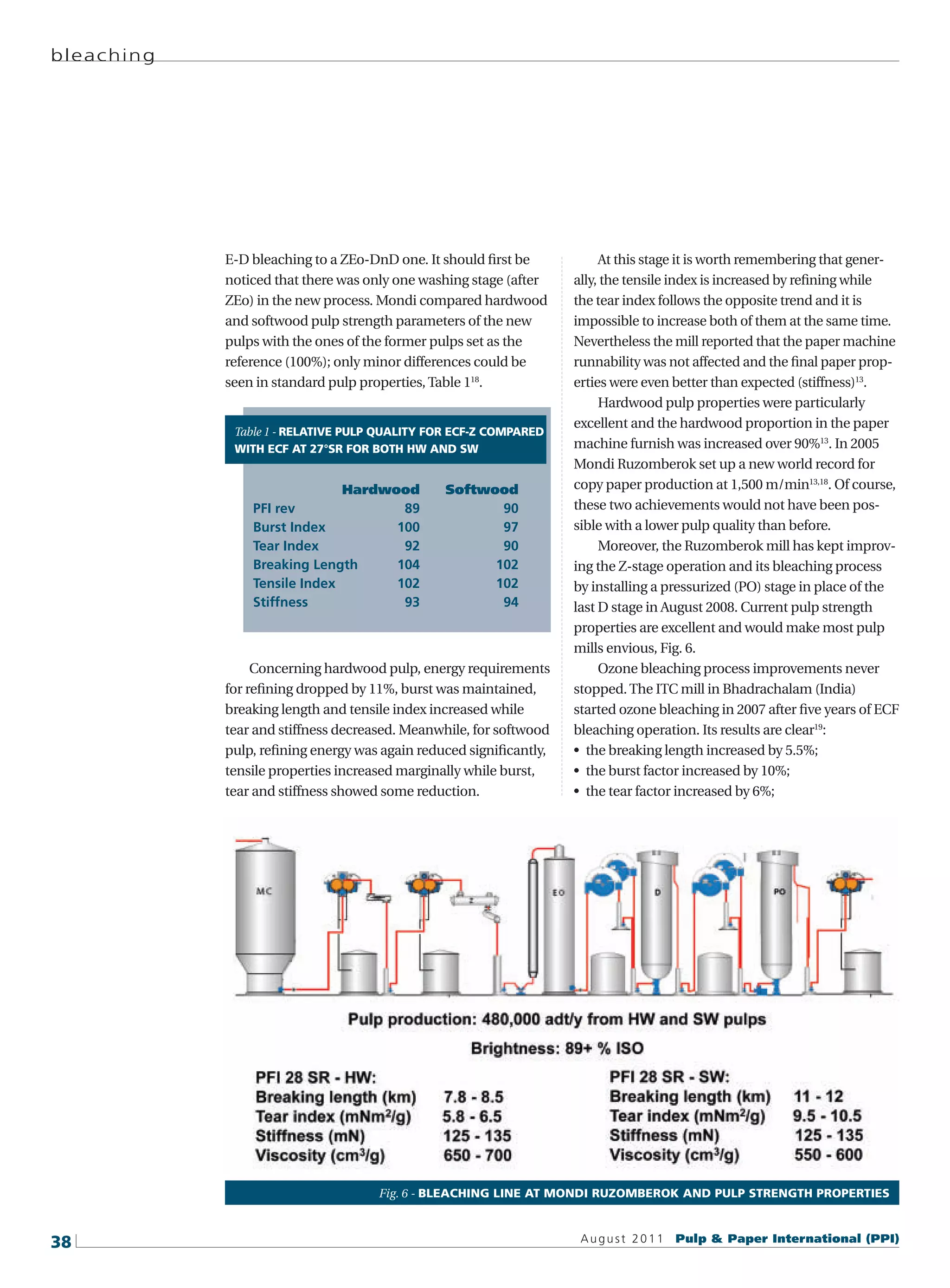 Achievements In Industrial Ozone Bleaching Ppi | PDF
