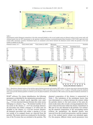 2011 Acta Materialia A P T Steel Fe Mn | PDF