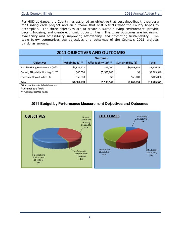 2011 Economic Development Plan to HUD