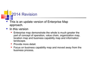 Mapping the Enterprise | PPT