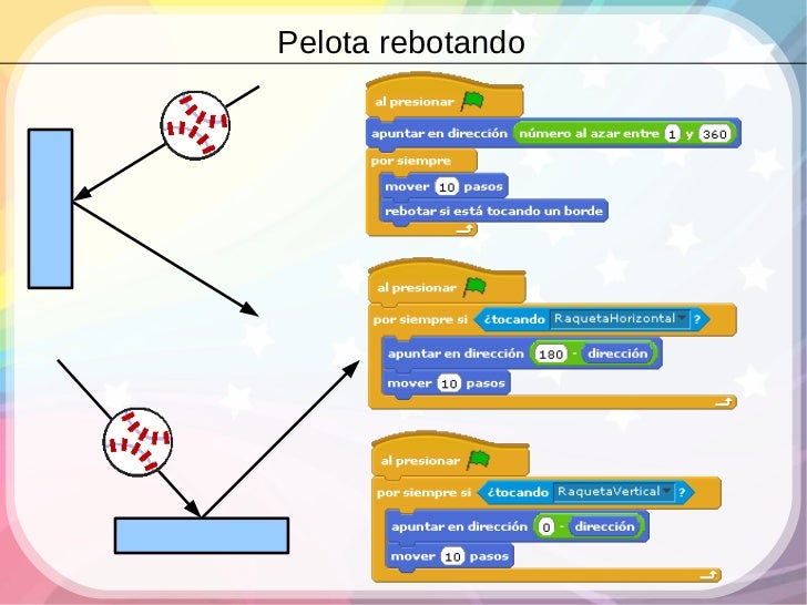 Diario de Clase de P.V.F.