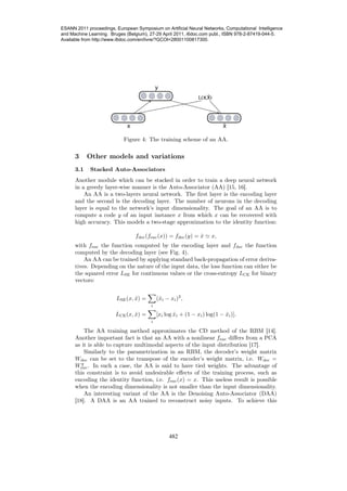An introduction to deep learning | PDF