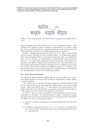 An introduction to deep learning | PDF