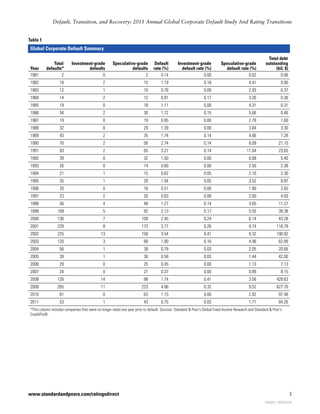 2011 annual global corporate default study | PDF