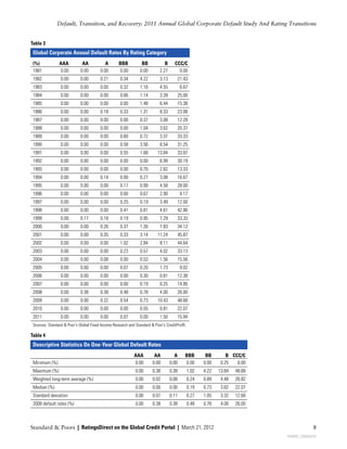 2011 annual global corporate default study | PDF