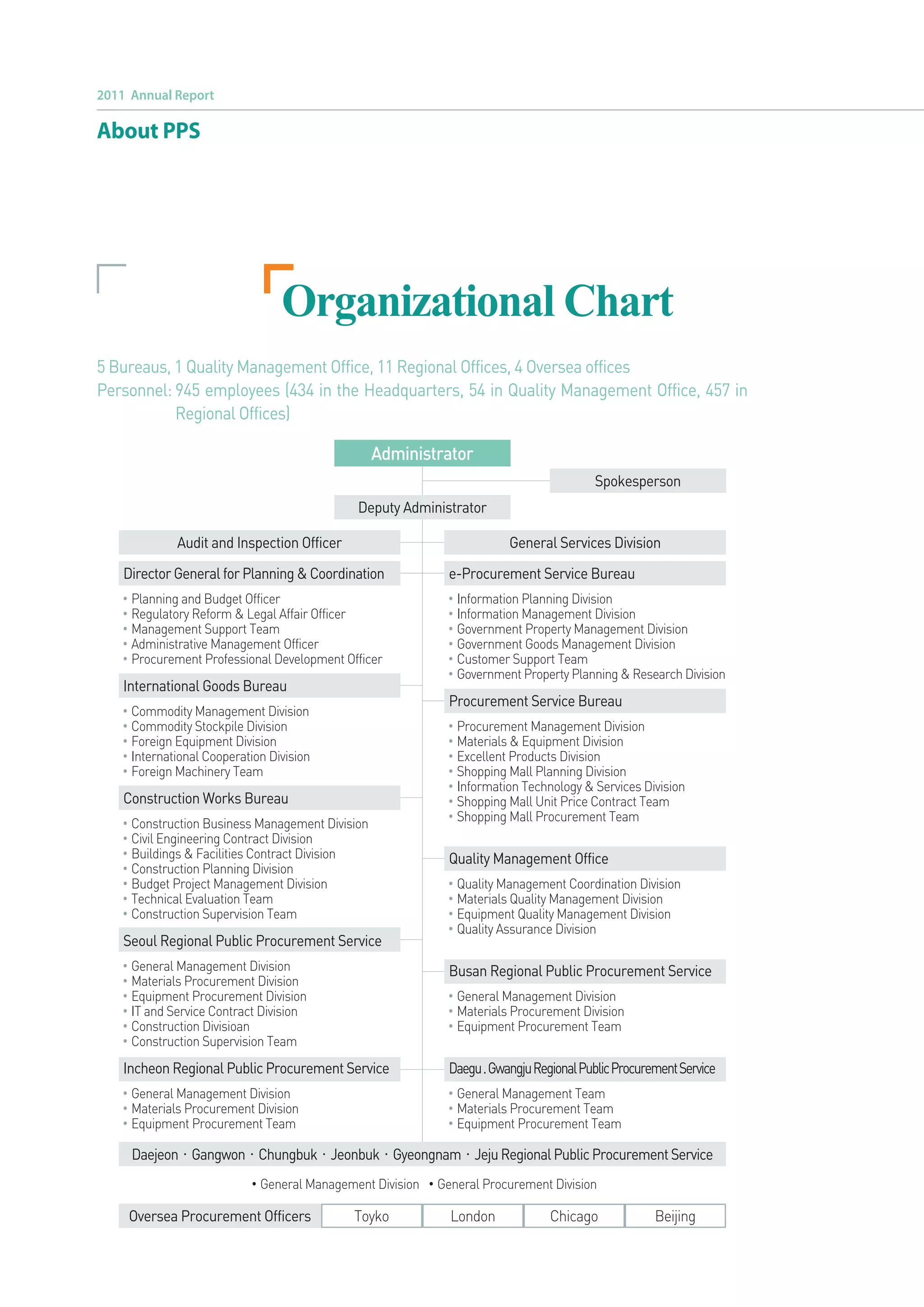 2011 annual report | PDF