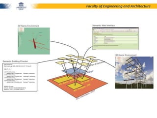 Workshop Ontology Modelling 2011, Session 8 - Reasoning with data: building performance checking ...