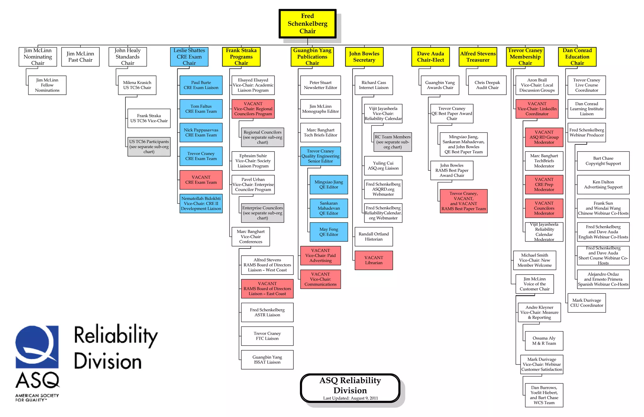 2011 asq rd org chart | PDF | Web Conferencing | Computer Software and ...