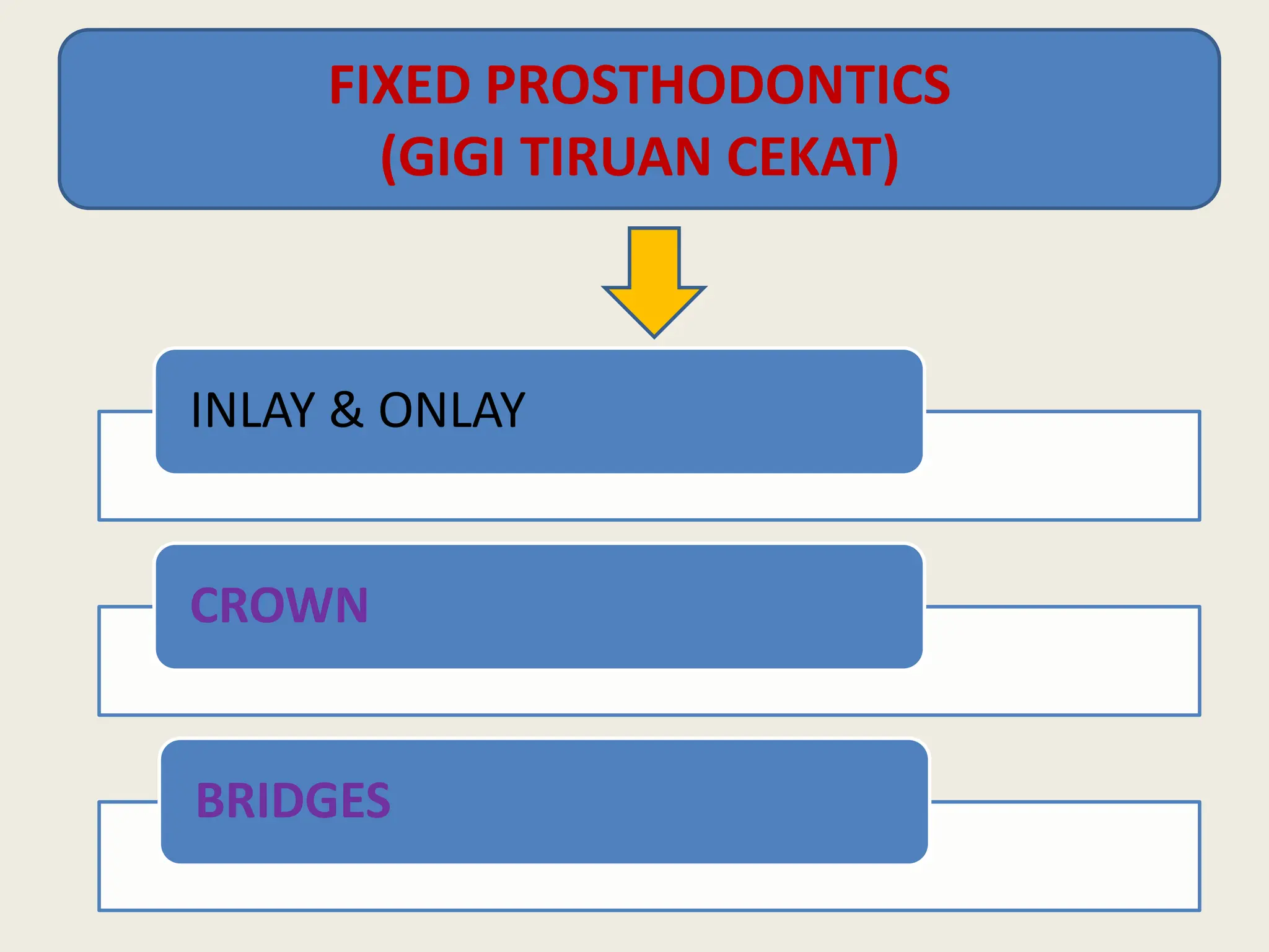prinsip preparasi dalam pembuatan gigi tiruan jembatan | PDF