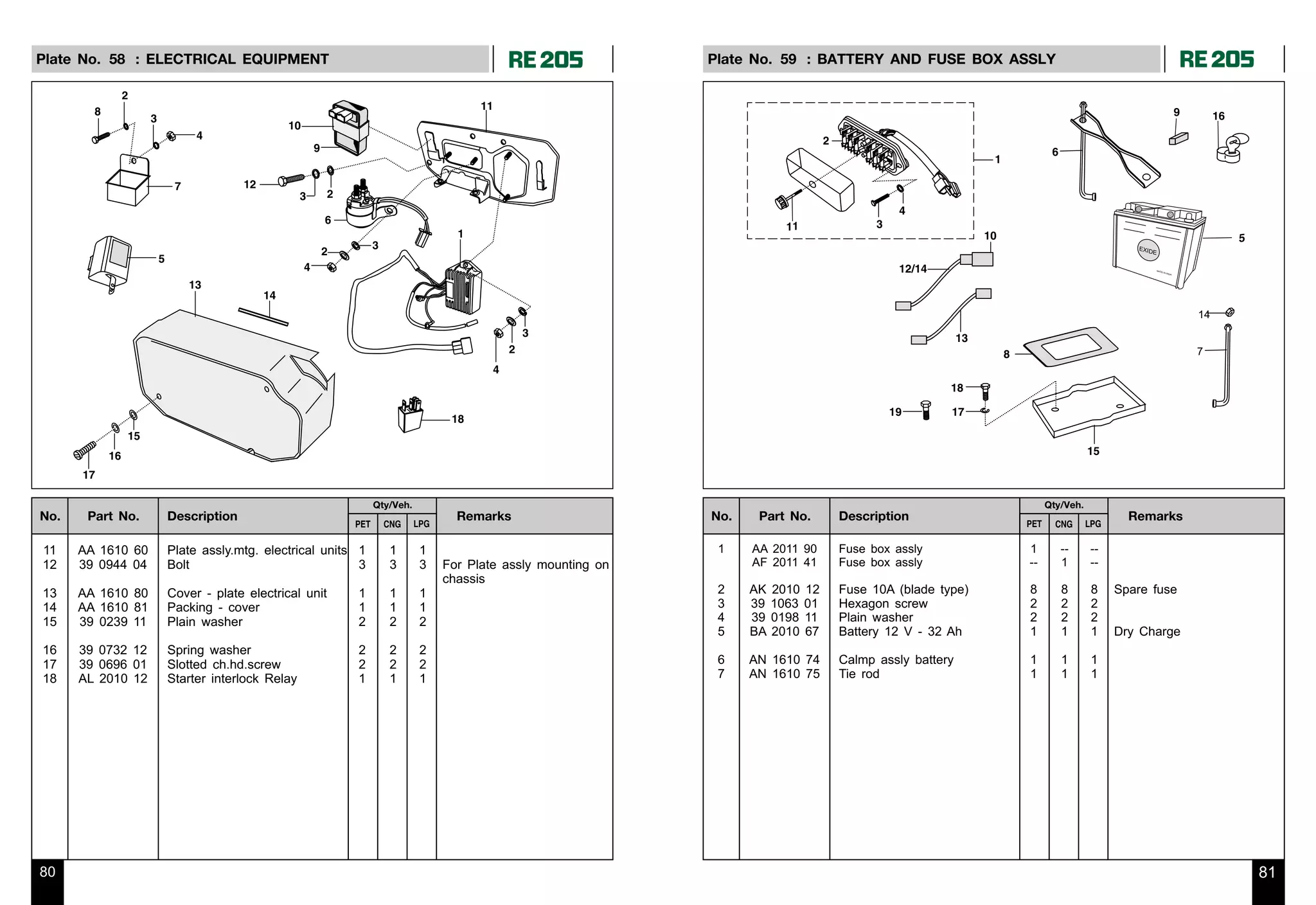 2011 Bajaj re205 auto rickshaw service manual (2).pdf