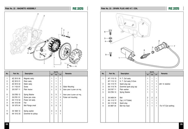 2011 Bajaj re205 auto rickshaw service manual (2).pdf | Auto Type ...