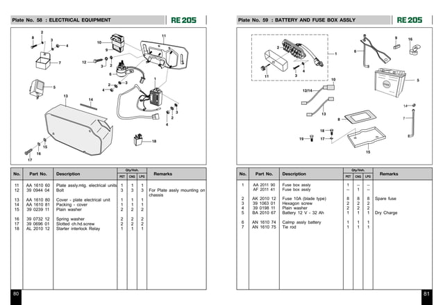 2011 Bajaj re205 auto rickshaw service manual (2).pdf | Auto Type ...