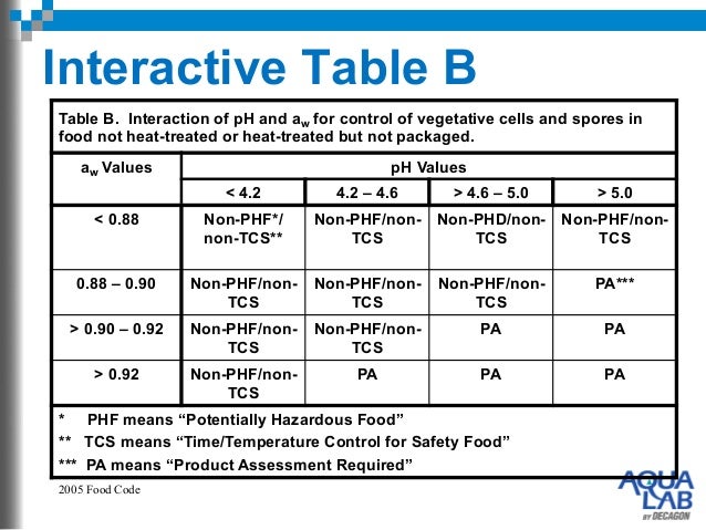 basics of water activity virtual seminar