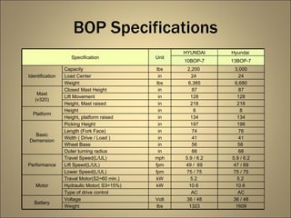 2011 Bop Series | PPT