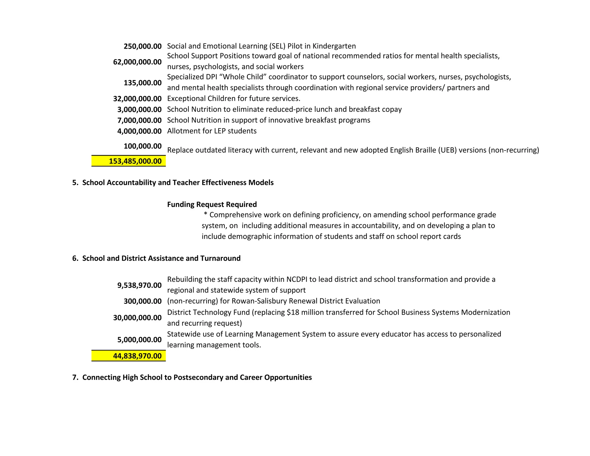 Budget priorities | PPT