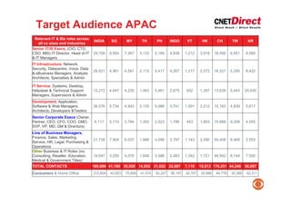 2011 CBSi Overview | PPT