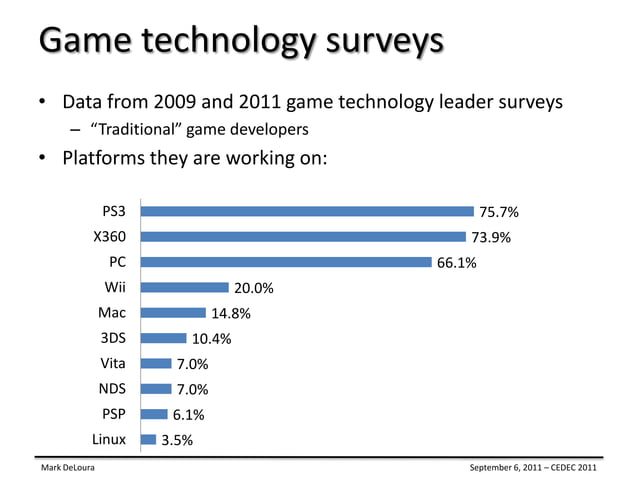 Game Engines and Middleware (2011) | PPT