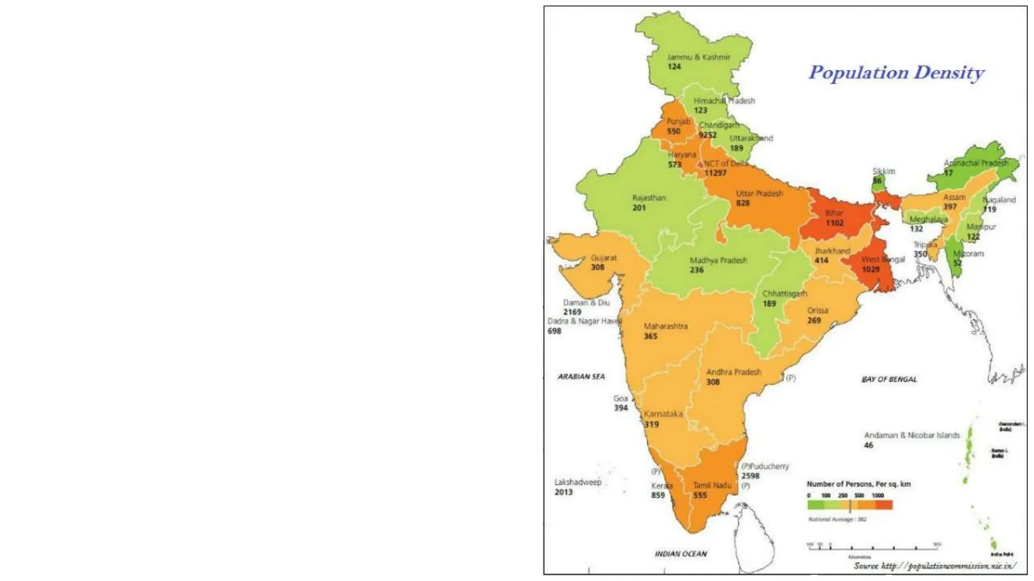 2011 Census of India - complete information.pptx