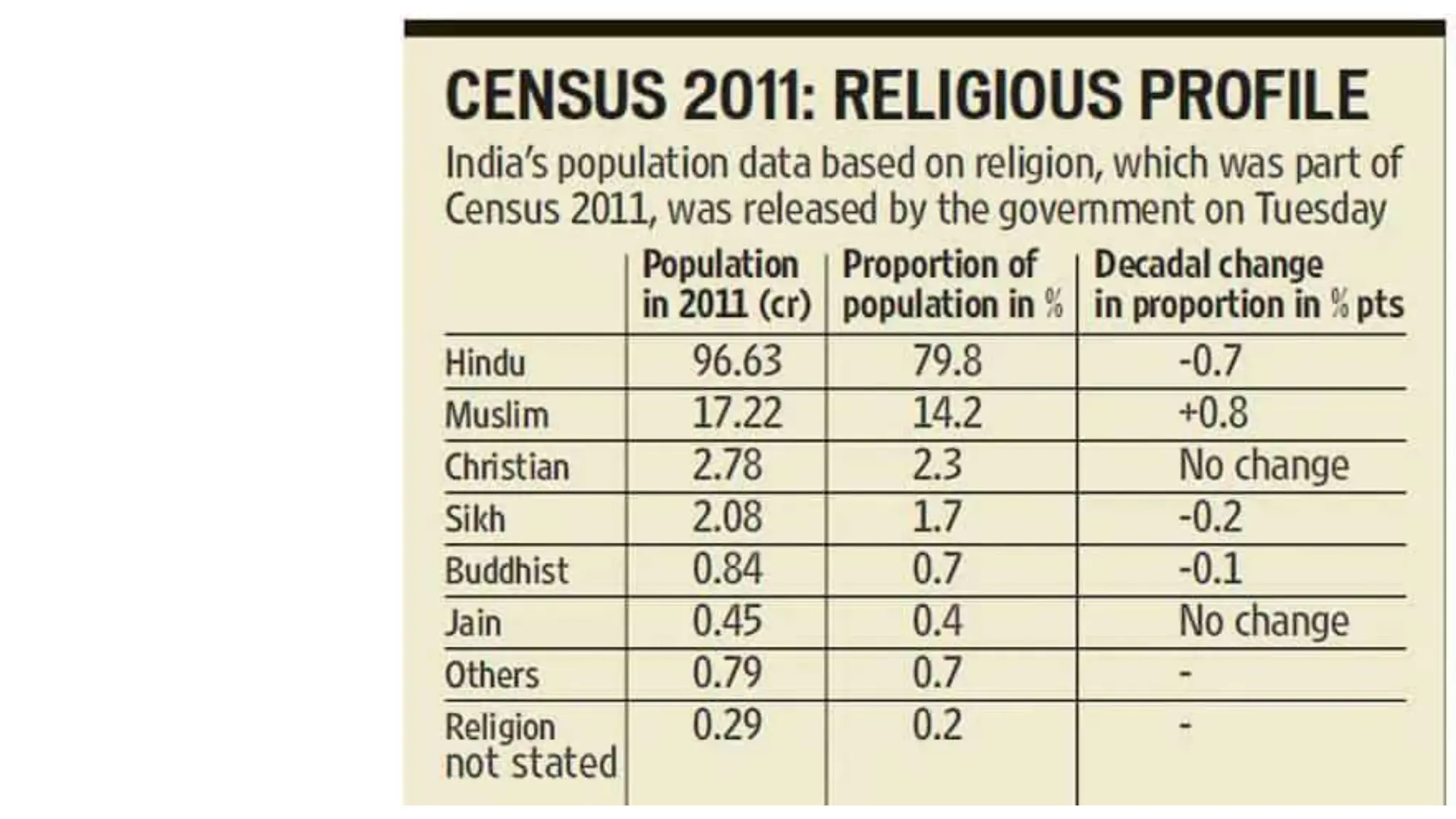 2011 Census of India - complete information.pptx