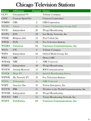 2011 Chicago Hispanic Media Guide | PDF