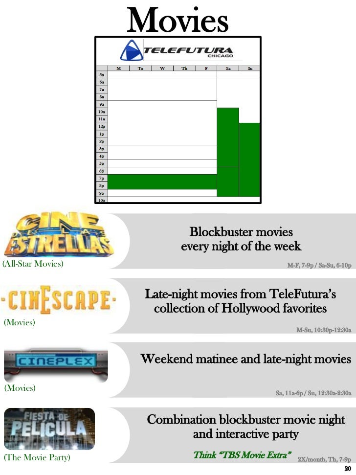 2011 Chicago Hispanic Media Guide