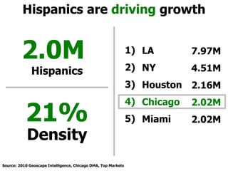 2011 chicago market deck | PPTX | Television | Entertainment