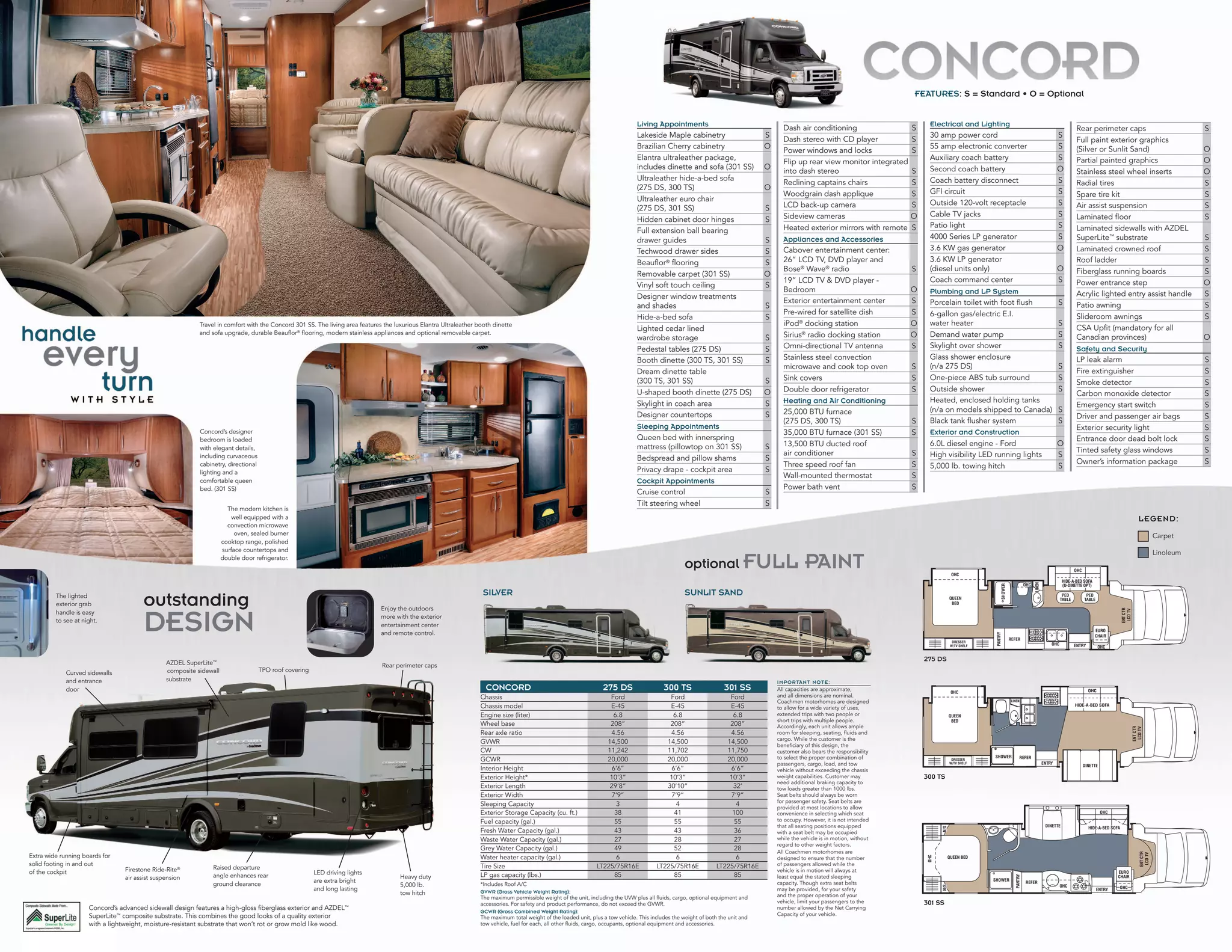 2011 Coachmen Concord | PDF