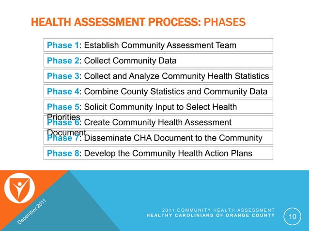 2011 Community Health Assessment - PowerPoint Presentation (PDF).pptx
