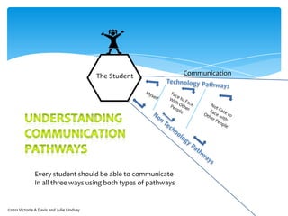 Connection Pathways | PPT