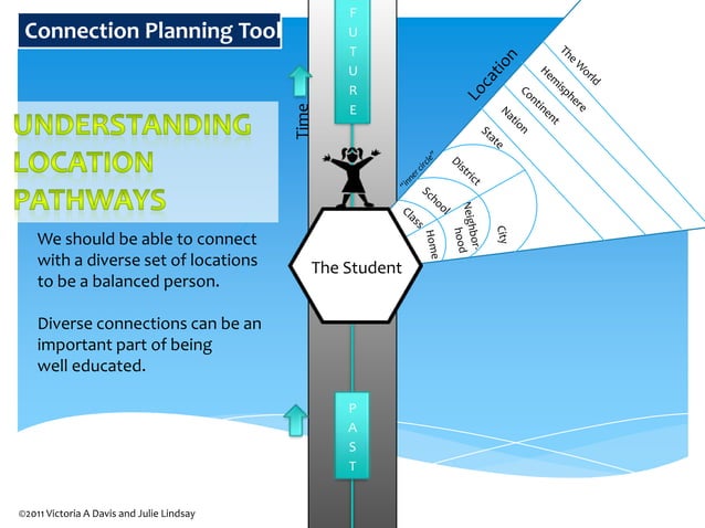 Connection Pathways | PPT