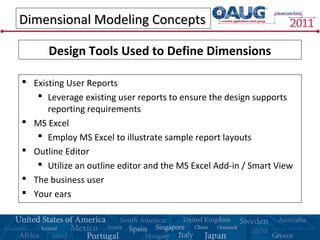 Dimension Decisions: A Guide to Defining Dimensions for Your Oracle EPM ...