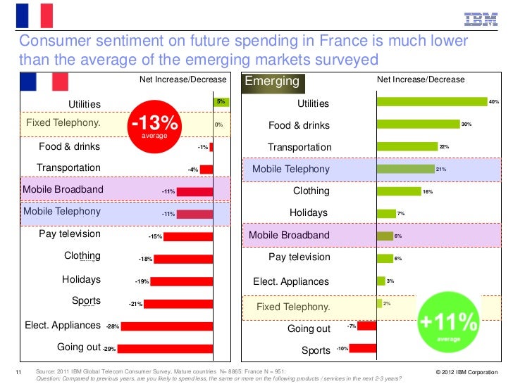 France Consumer Price Index | France Consumer Price Index (ECONOMICS ...