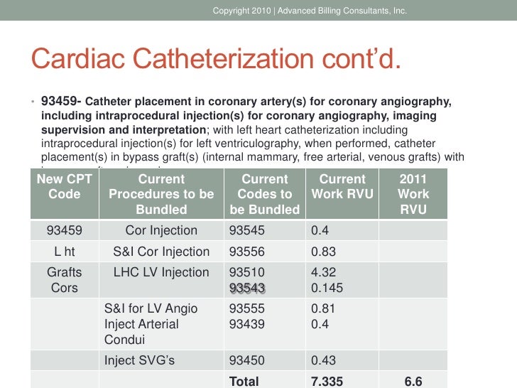 Lv Catheterization Semashow Lv Catheterization Semashow