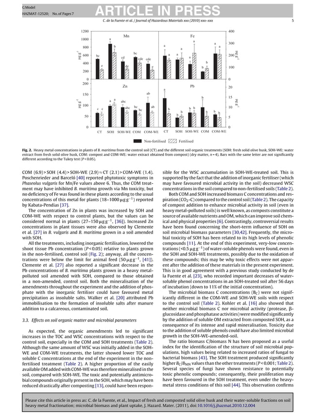 2011 de la fuente et al. water extract al heavy metal movility | PDF