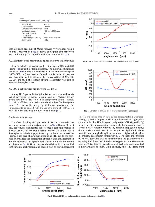 2011 effect of-hho-gas-on-combustion-emissions-in-gasoline-engines-s.a ...