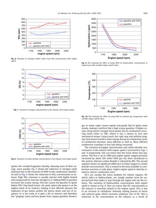 2011 effect of-hho-gas-on-combustion-emissions-in-gasoline-engines-s.a.musmar-et-al | PDF
