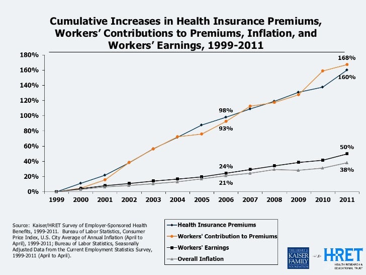 2011 Employer Health Benefits Chart Pack