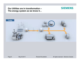 2011 Energy Summit - Siemens Smart Grid Presentation | PPT