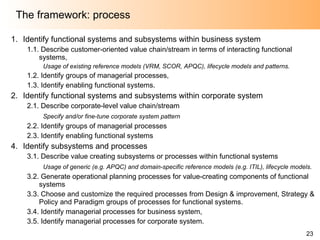 Systemic approach towards enterprise functional decomposition | PPT